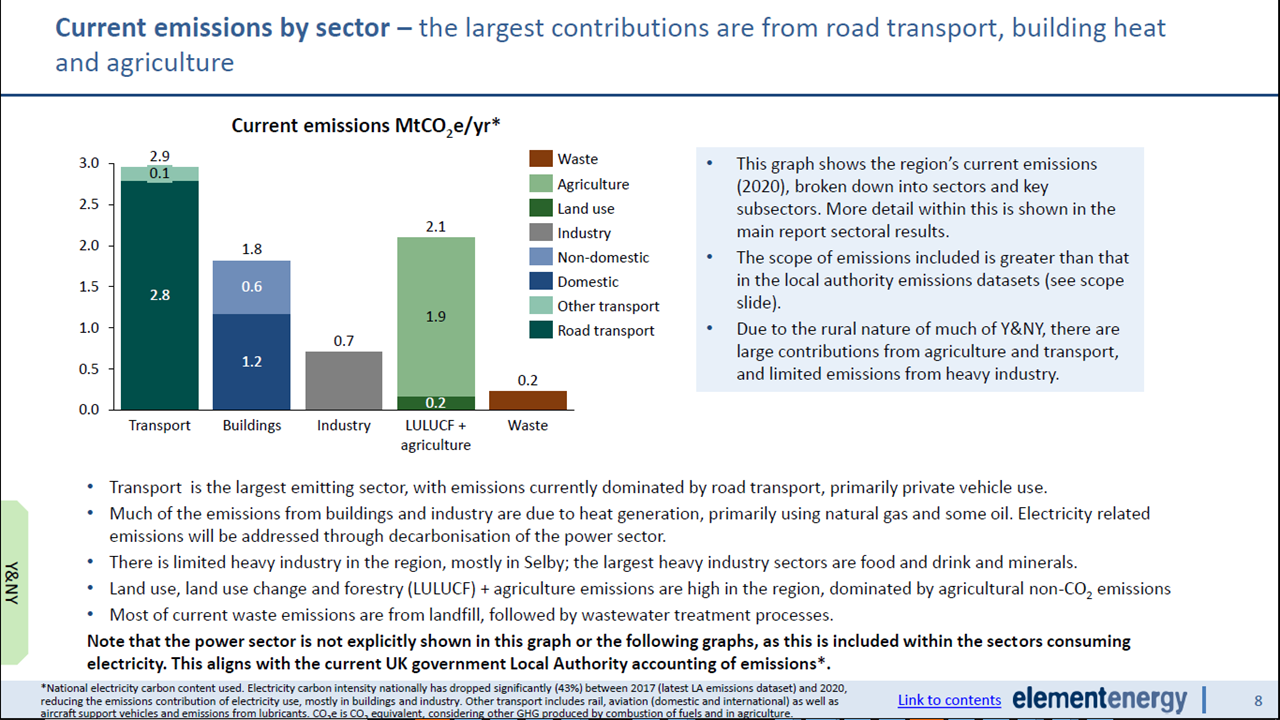 North & West Yorkshire Emissions Reduction Pathways – Climate Action ...