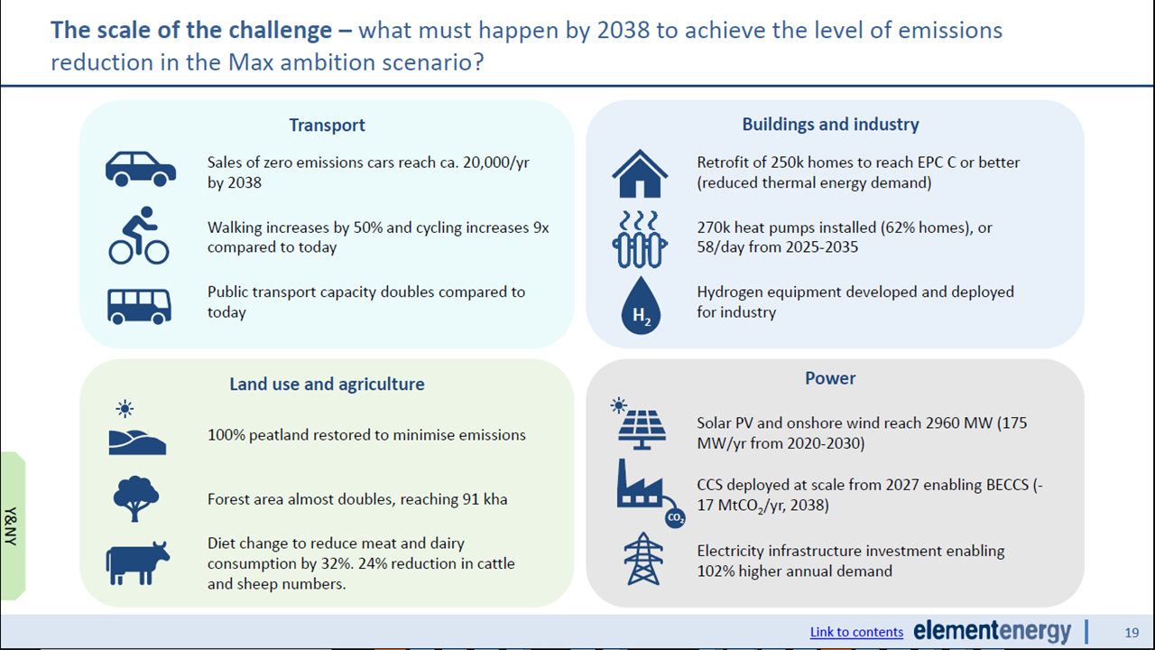 North & West Yorkshire Emissions Reduction Pathways – Climate Action ...
