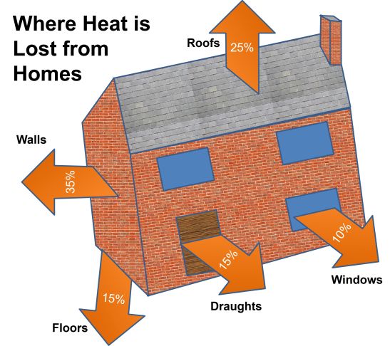 How to tackle climate change by saving energy – Climate Action ...